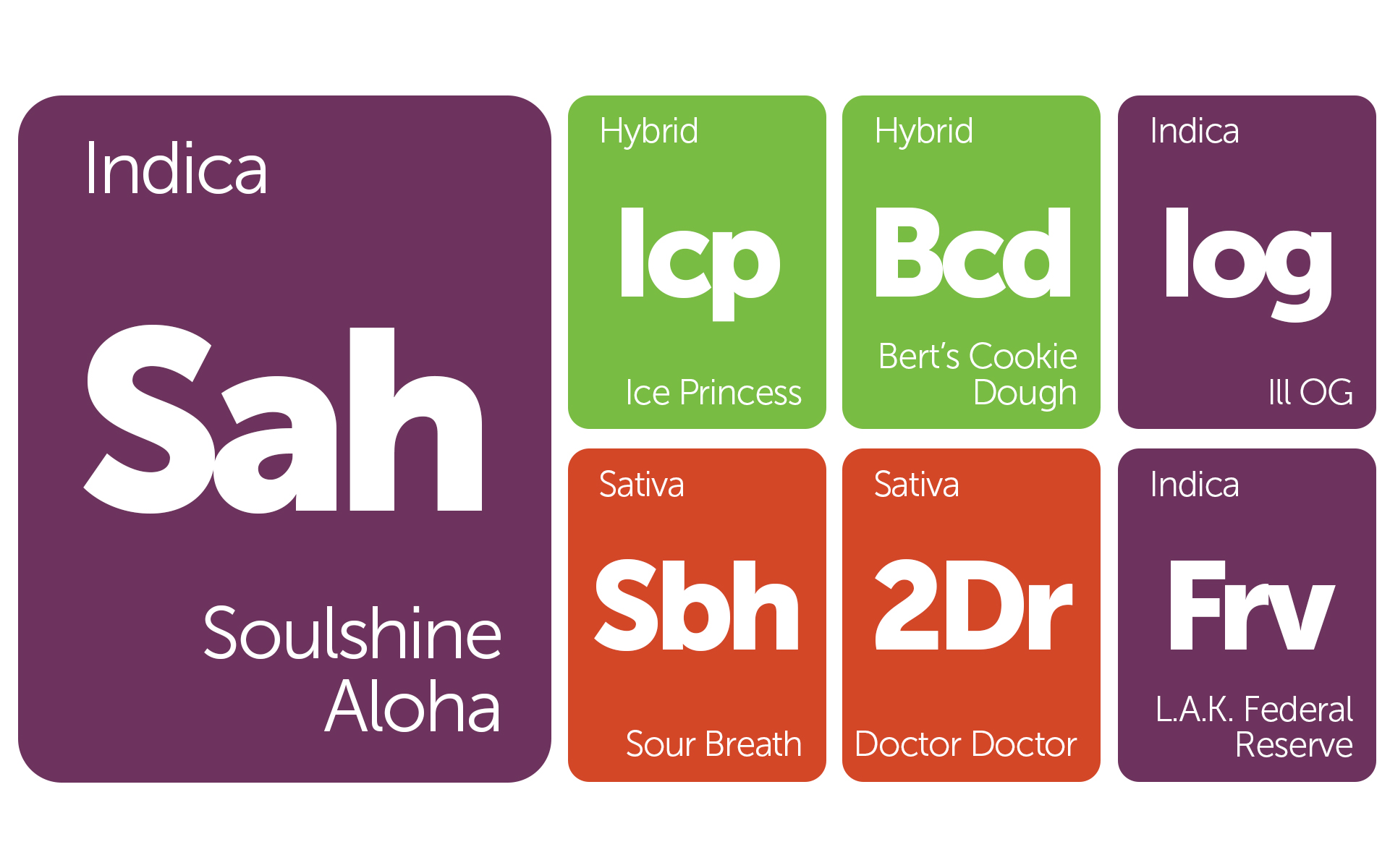 Catch These 7 Cannabis Strains for Your Next Pokémon GO Session | Leafly