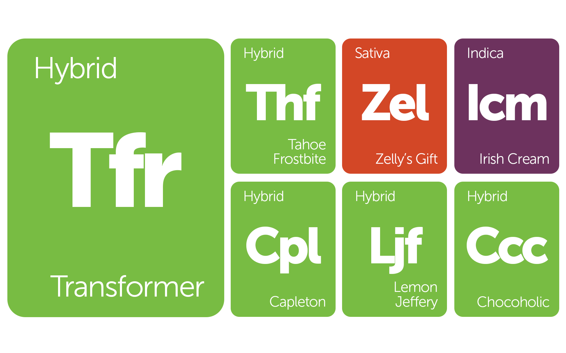 7 giggly cannabis strains for inducing laughing fits | Leafly