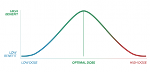 A Physician’s Perspective on Optimal Cannabis Dosing | Leafly