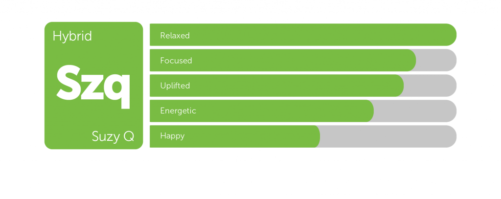 High-CBD Marijuana Strains According to Lab Data | Leafly