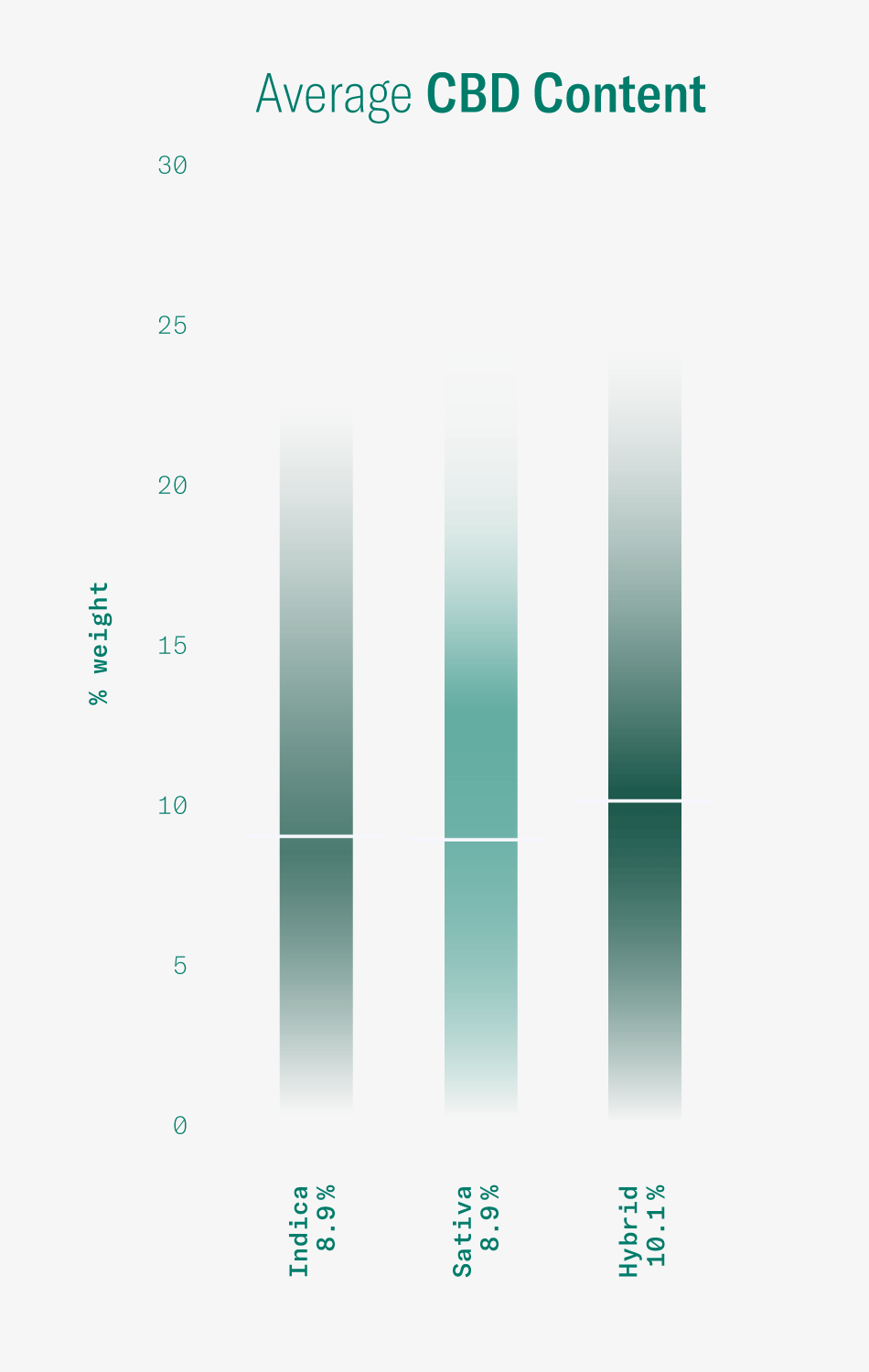 Indica vs. sativa: What’s the difference between cannabis types? | Bud ...